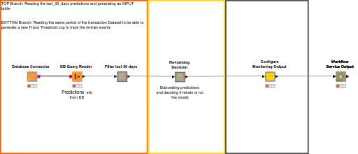 Monitoring_workflow — NodePit